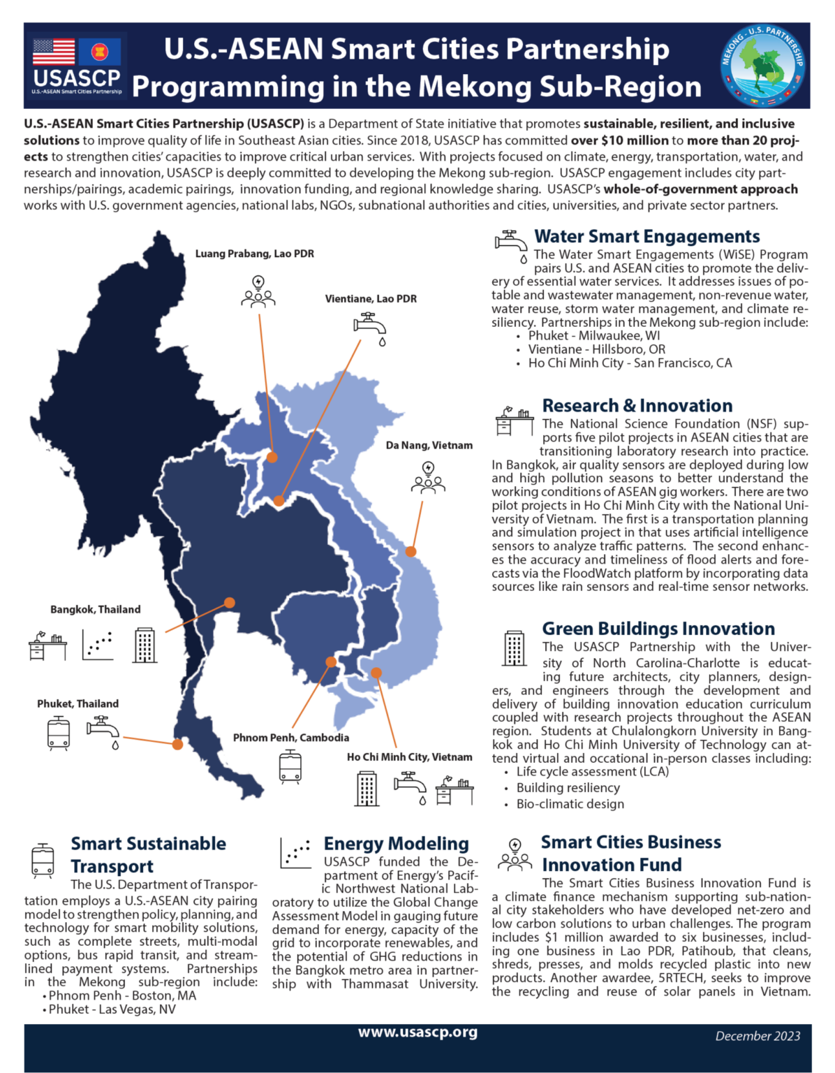 U.S.-ASEAN Smart Cities Partnership Programming in the Mekong Sub ...